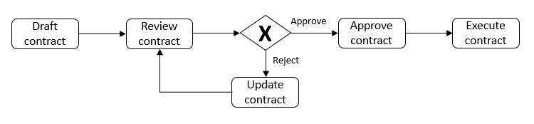 eyebase Workflow Engine: Optimize your workflows